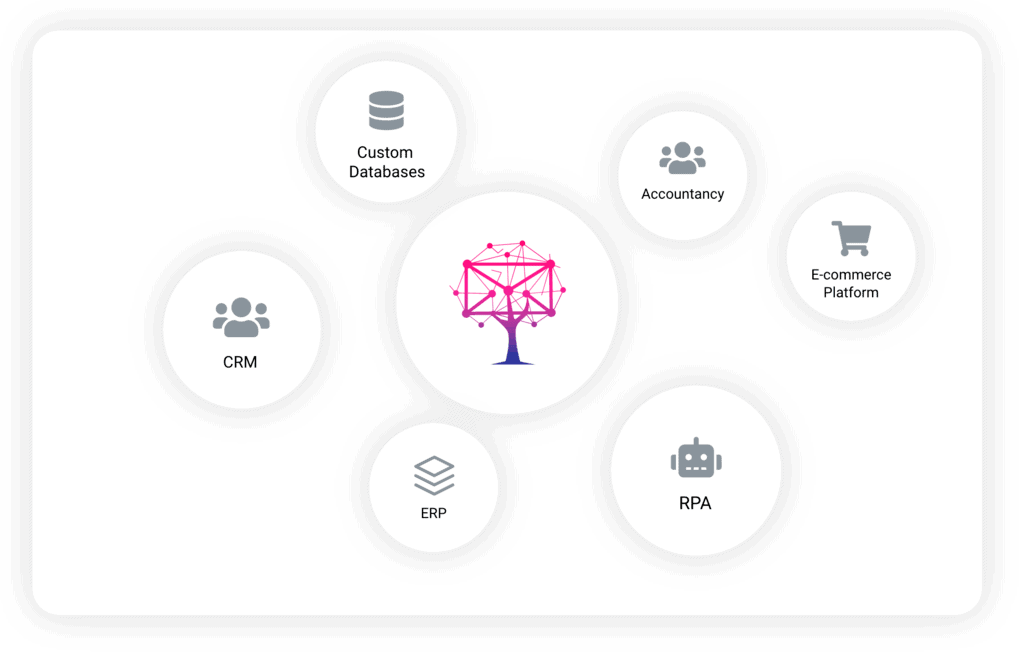Privat und KMUs - EmailTree AI